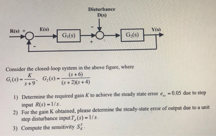 Solved Disturbance D(s) Rís) + Es G(S) Consider the | Chegg.com