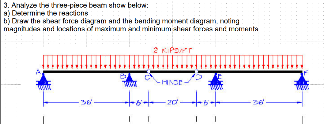 Solved a) ﻿Determine the reactionsb) ﻿Draw the shear force | Chegg.com