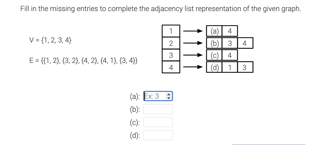 Solved Fill in the missing entries to complete the adjacency | Chegg.com