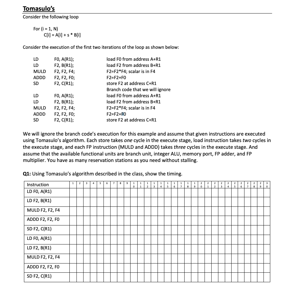 Solved For (i=1,N)C[i]=A[i]+s∗B[i] Consider the execution of | Chegg.com