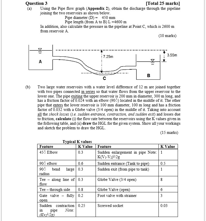 Solved Question 3 (a) Using the Pipe flow graph (Appendix | Chegg.com