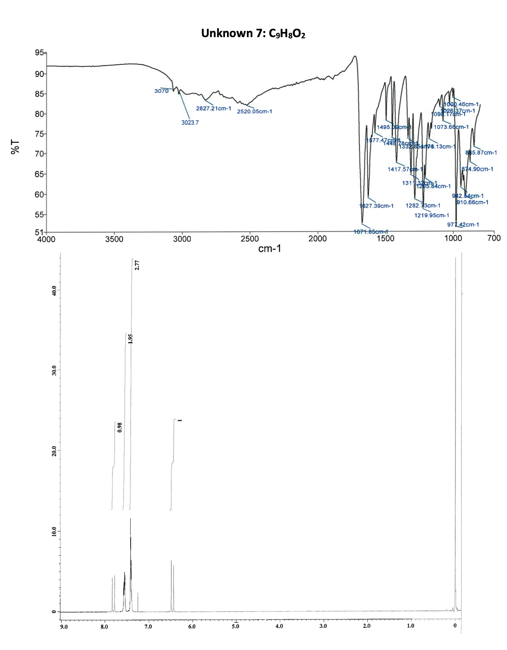 Solved Identifying unknowns by NMR - Given chemical formula, | Chegg.com