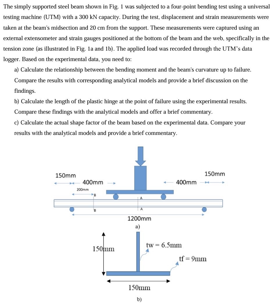 Solved The simply supported steel beam shown in Fig. 1 ﻿was | Chegg.com