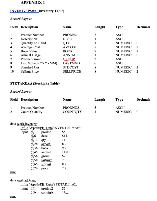 Solved Can I have SAS codes for Requirements 1 (a) and (b), | Chegg.com