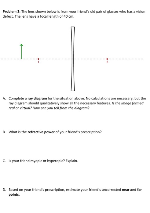 Solved Problem 2: The lens shown below is from your friend's | Chegg.com