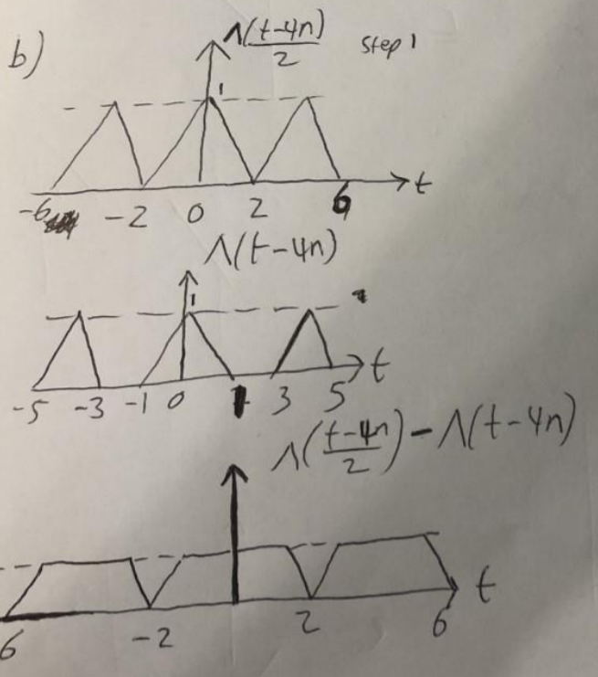 Solved Is the subtraction of these two signals correct? I | Chegg.com