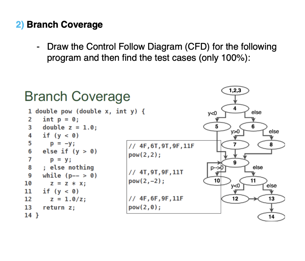 Solved Week6: In Class Activity1 1) Statement Coverage Find | Chegg.com