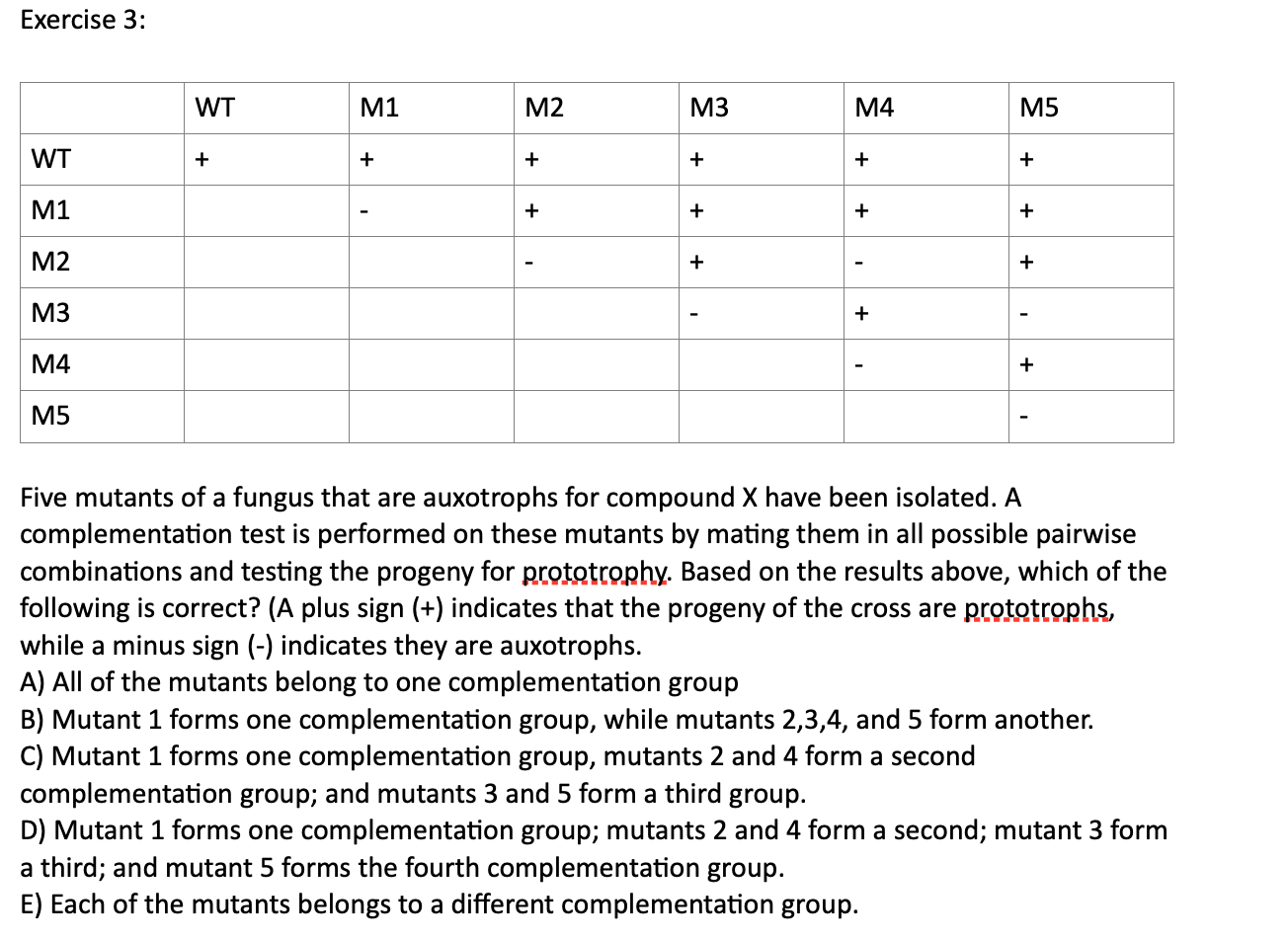 Solved Exercise 3:Five mutants of a fungus that are | Chegg.com