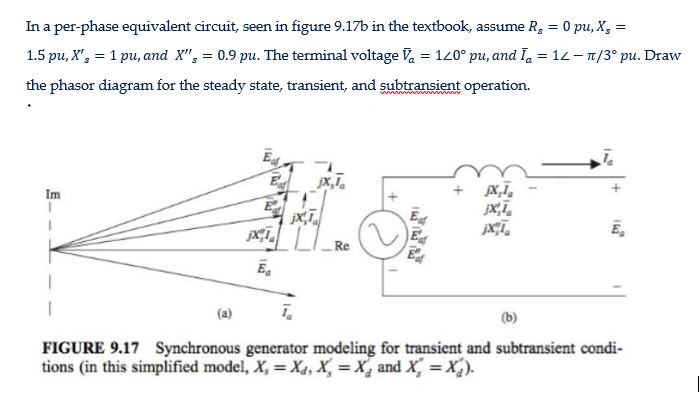 Solved In a per-phase equivalent circuit, seen in figure | Chegg.com