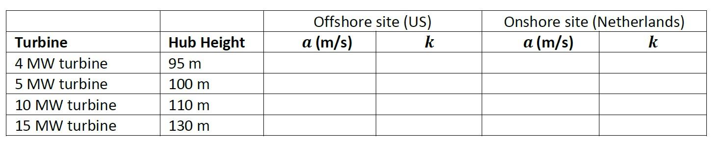 Solved Write a MATLAB script that calculates the Weibull | Chegg.com