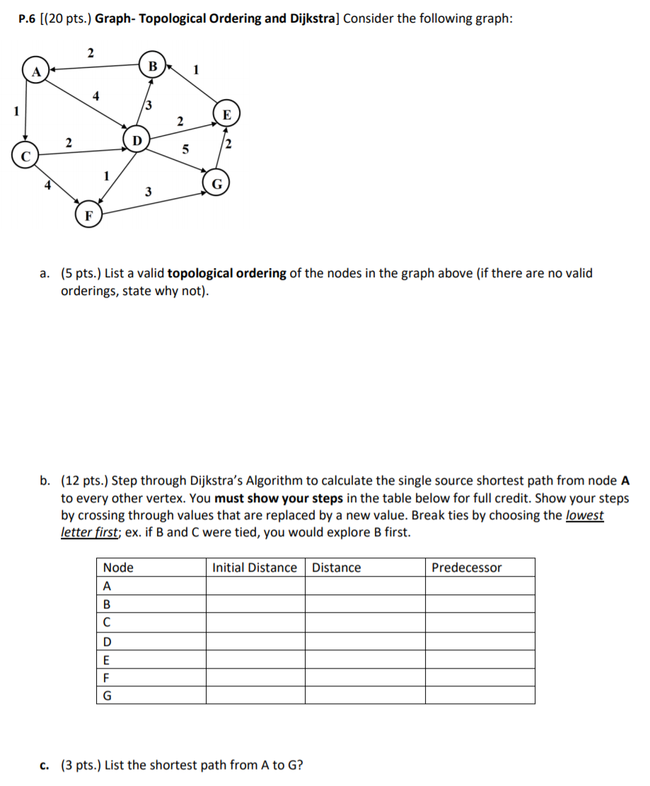 Solved P.6 [(20 pts.) Graph- Topological Ordering and | Chegg.com