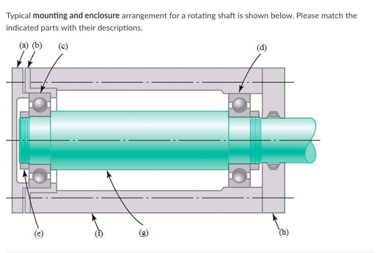 Solved [Choose non-locating bearing shaft nut and lock | Chegg.com