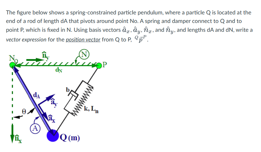 Solved The figure below shows a spring-constrained particle | Chegg.com