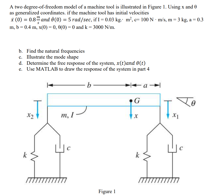 A two degree-of-freedom model of a machine tool is | Chegg.com