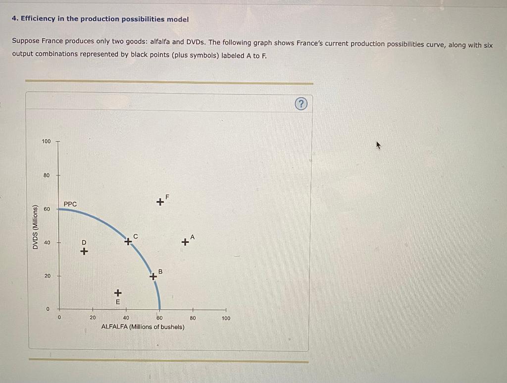 Solved 4. Efficiency in the production possibilities model | Chegg.com