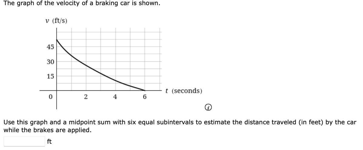 Solved The graph of the velocity of a braking car is shown. | Chegg.com