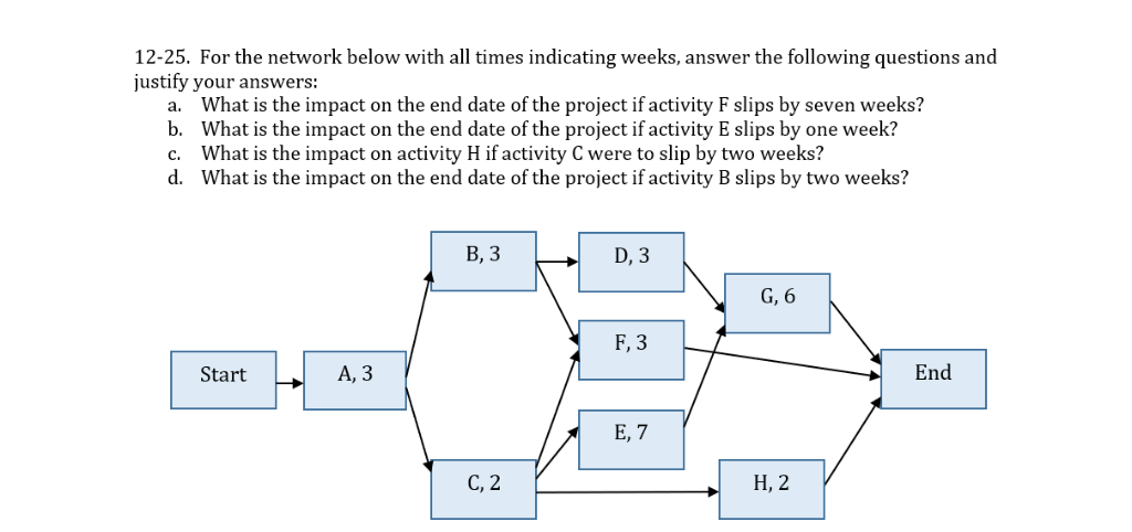 Solved 12-25. For the network below with all times | Chegg.com