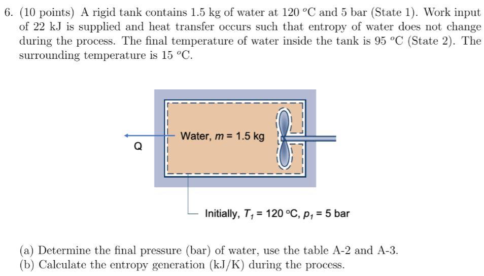 Solved 6. (10 points) A rigid tank contains 1.5 kg of water | Chegg.com