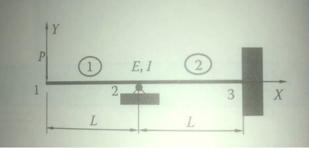 Solved Use FEM to find the node displacement, rotation | Chegg.com