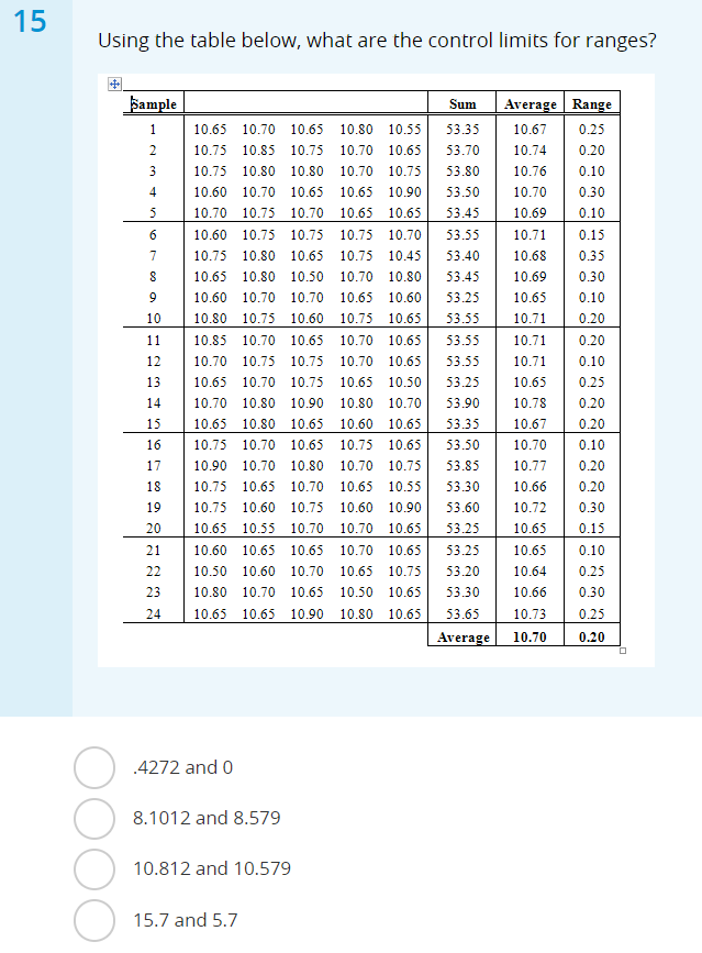 Solved Using the table below, what are the control limits | Chegg.com