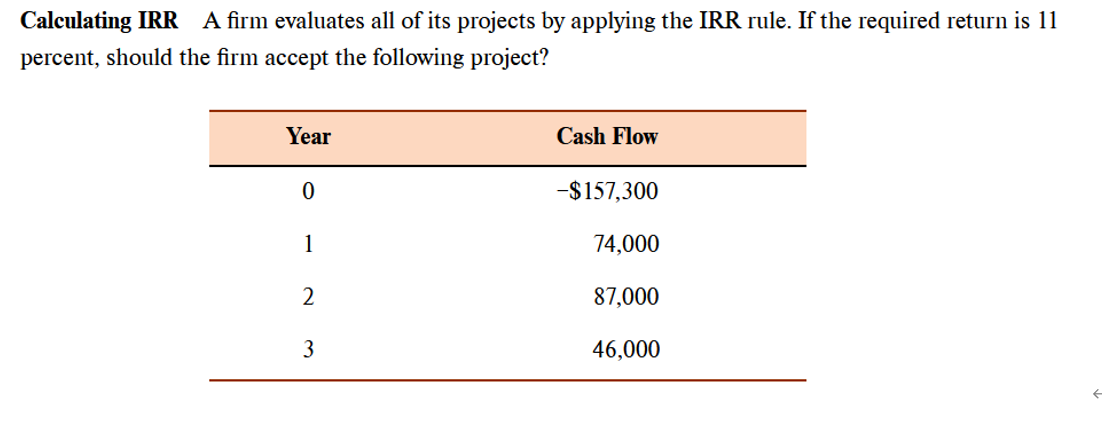 Solved Calculating IRR A firm evaluates all of its projects | Chegg.com Solved Calculating IRR A firm evaluates all of its projects | Chegg.com