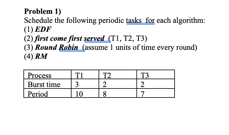 Solved Problem 1) Schedule the following periodic tasks for | Chegg.com