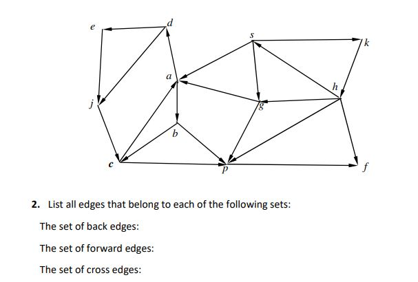 Solved /k Ct 2. List all edges that belong to each of the | Chegg.com