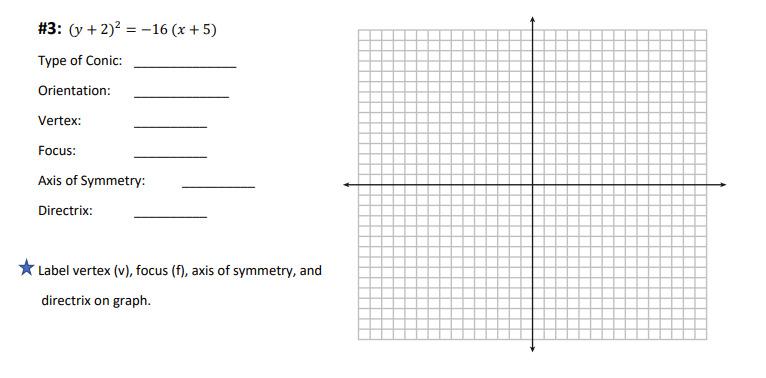 Solved Given the following conic sections, rotated conic | Chegg.com