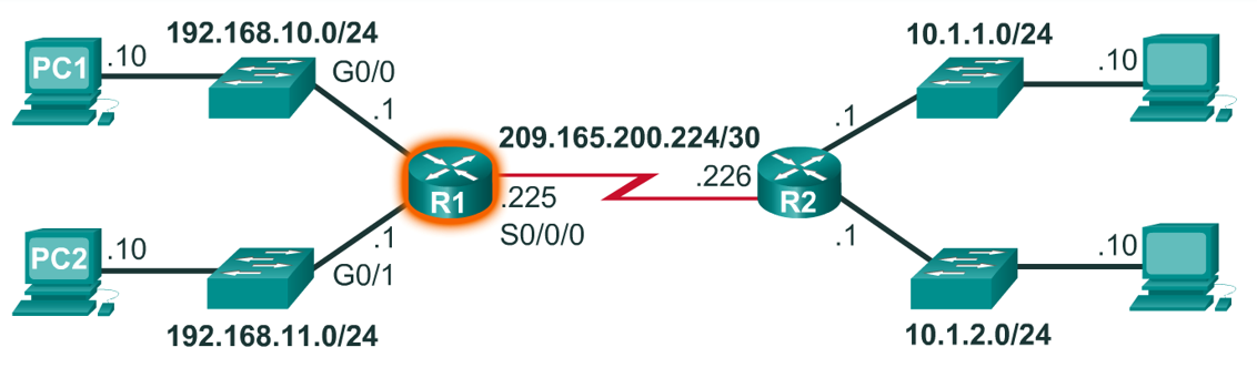 Consider the following network diagram, and part of | Chegg.com