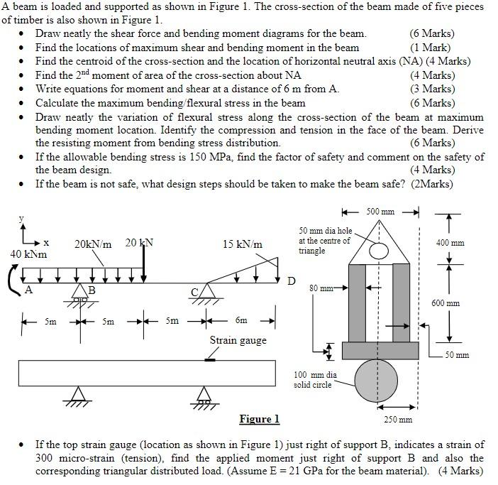 Solved A Beam Is Loaded And Supported As Shown In Figure 1