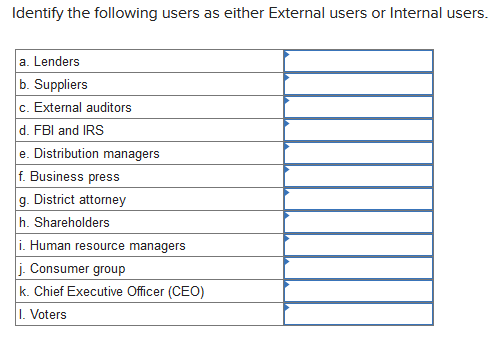 Solved Identify the following users as either External users | Chegg.com