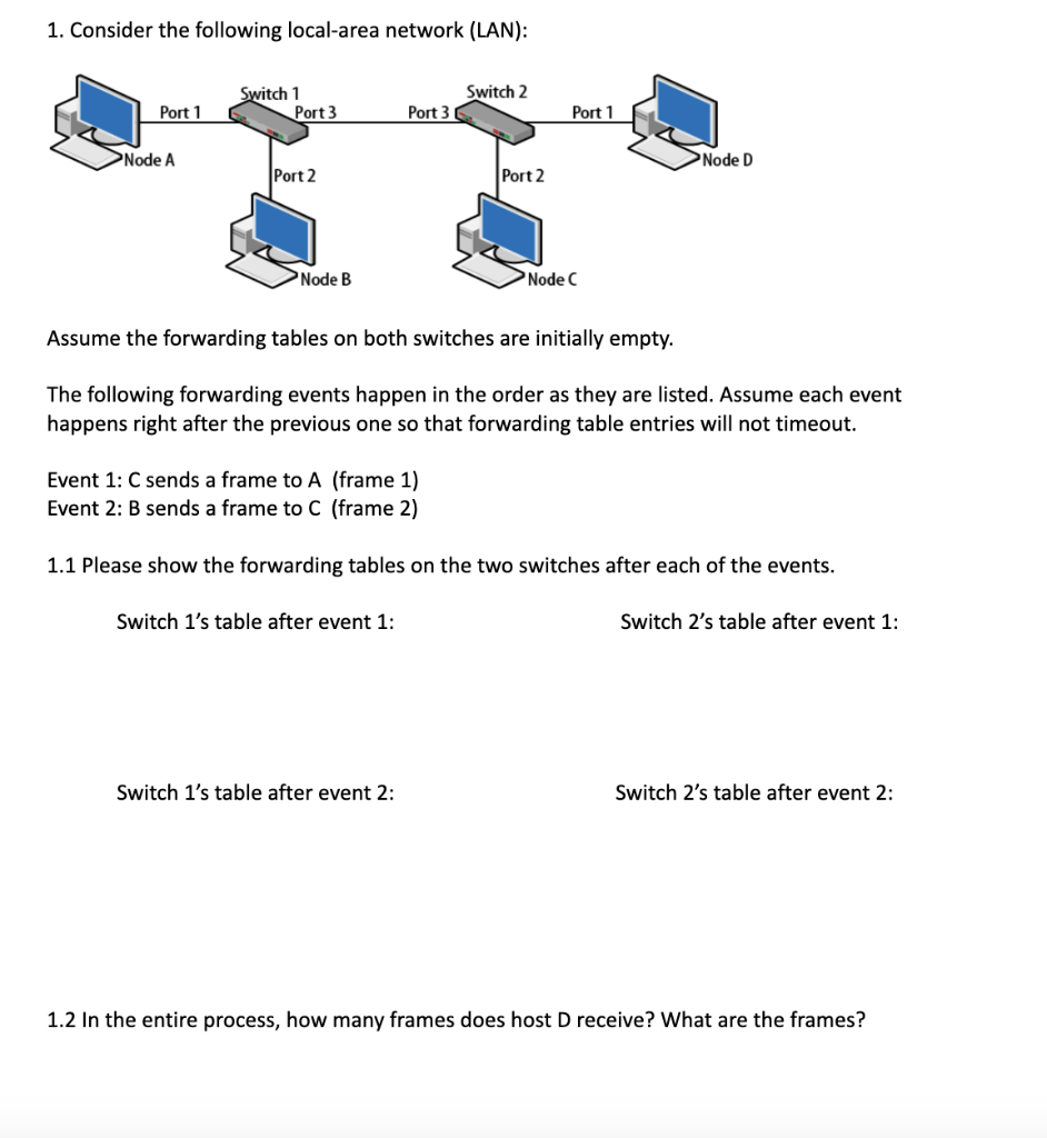 Solved 1. Consider the following local-area network (LAN): | Chegg.com