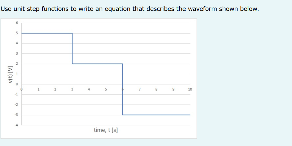 Solved Use unit step functions to write an equation that | Chegg.com