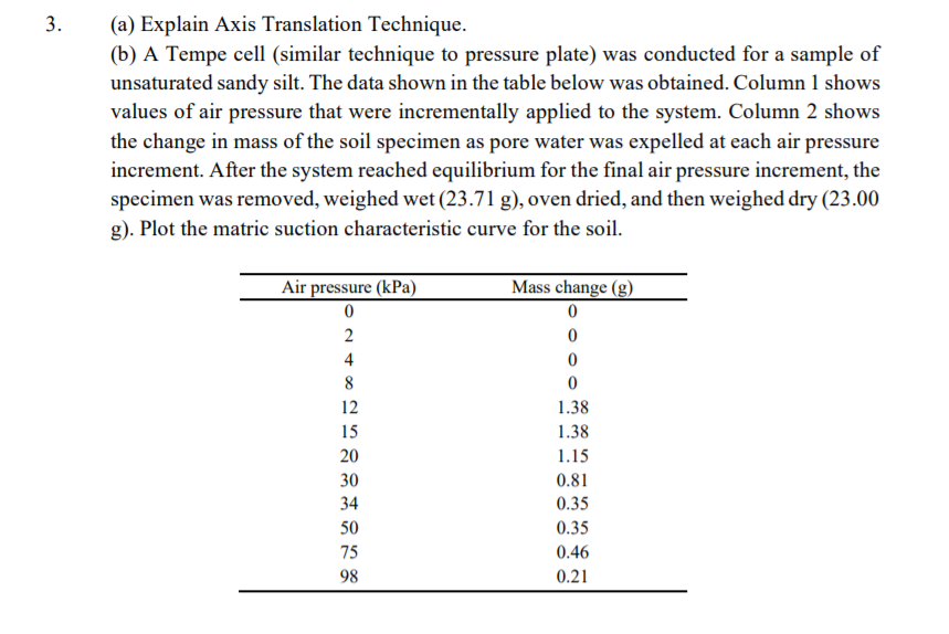 Solved 3. (a) Explain Axis Translation Technique. (6) A | Chegg.com