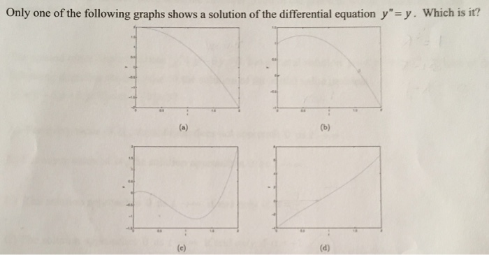 Solved Only one of the following graphs shows a solution of | Chegg.com