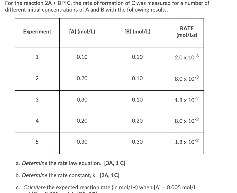 Solved For the reaction 2A + B ? C, the rate of formation of | Chegg.com