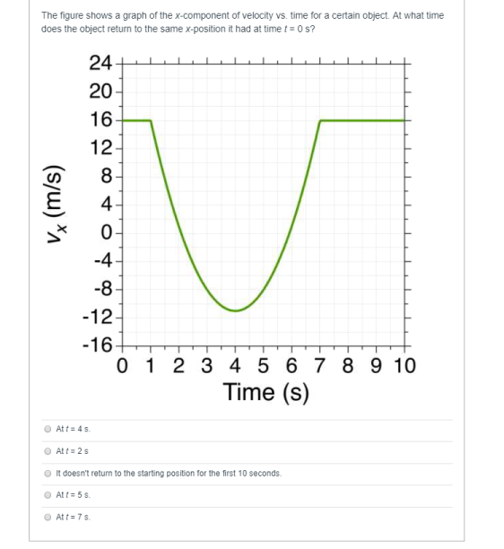 Solved The top graph below (orange curve) shows the | Chegg.com