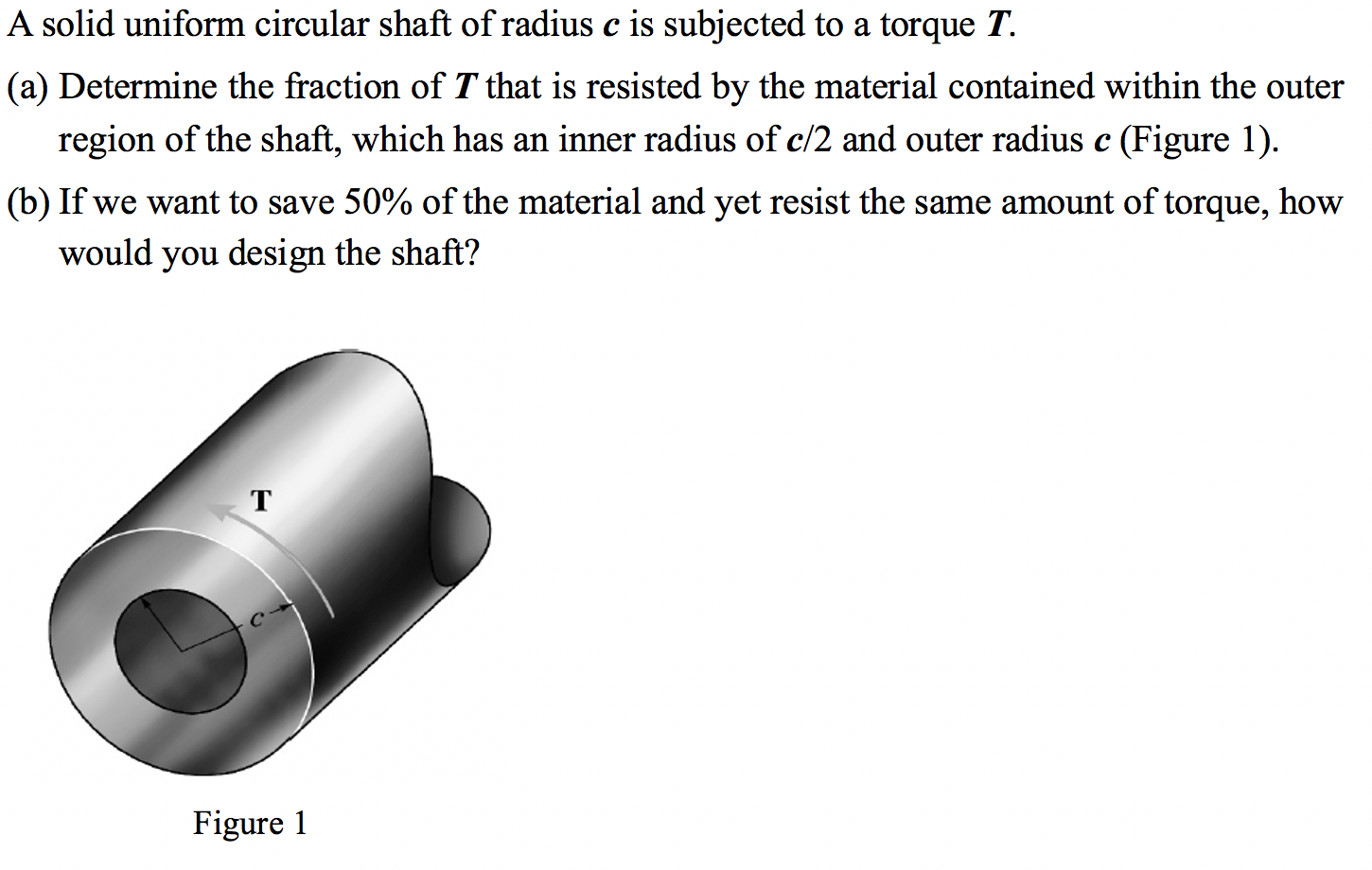 Solved A solid uniform circular shaft of radius c is | Chegg.com