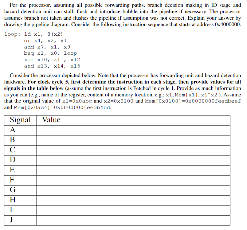 Solved For the processor, assuming all possible forwarding | Chegg.com