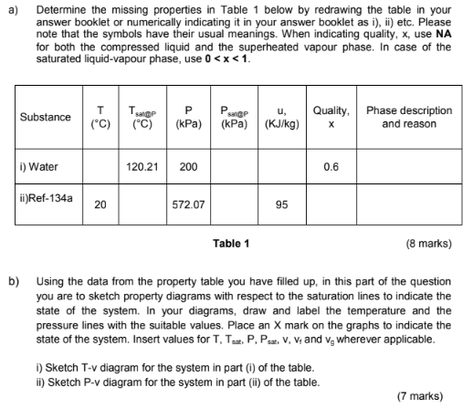 Solved a) Determine the missing properties in Table 1 below | Chegg.com