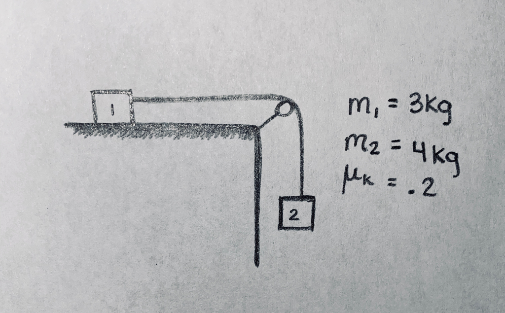 Solved There are two masses connected by a string over a | Chegg.com