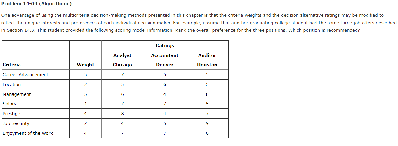 Solved Problem 14-09 (Algorithmic) One advantage of using | Chegg.com