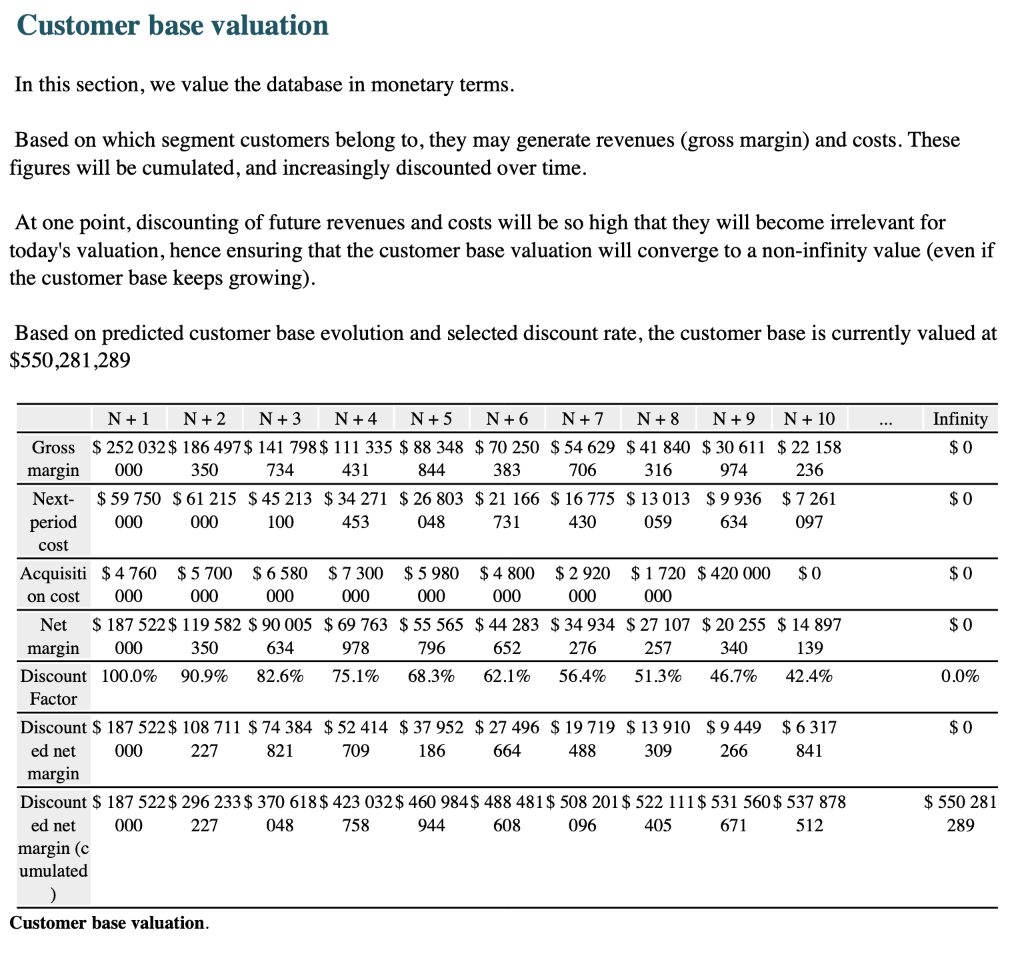 4. Examine the customer base valuation a. What is the | Chegg.com