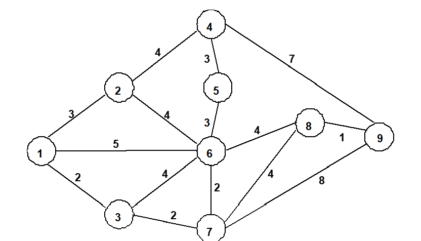 The network pictured below represents the layout of | Chegg.com
