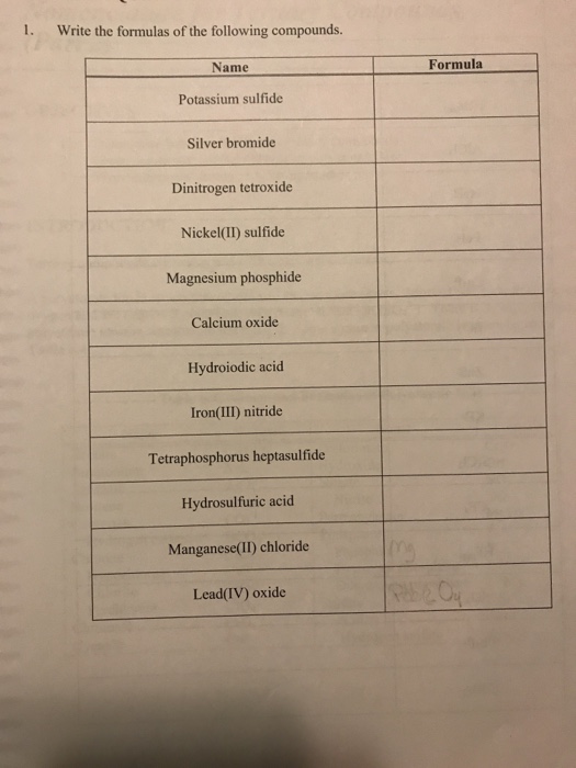Solved 1. Write the formulas of the following compounds. | Chegg.com