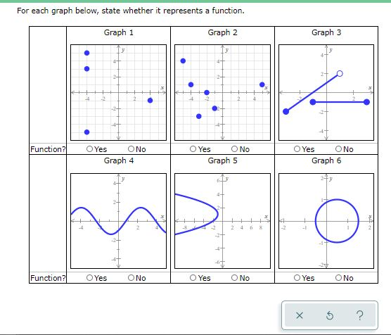 Solved For each graph below, state whether it represents a | Chegg.com