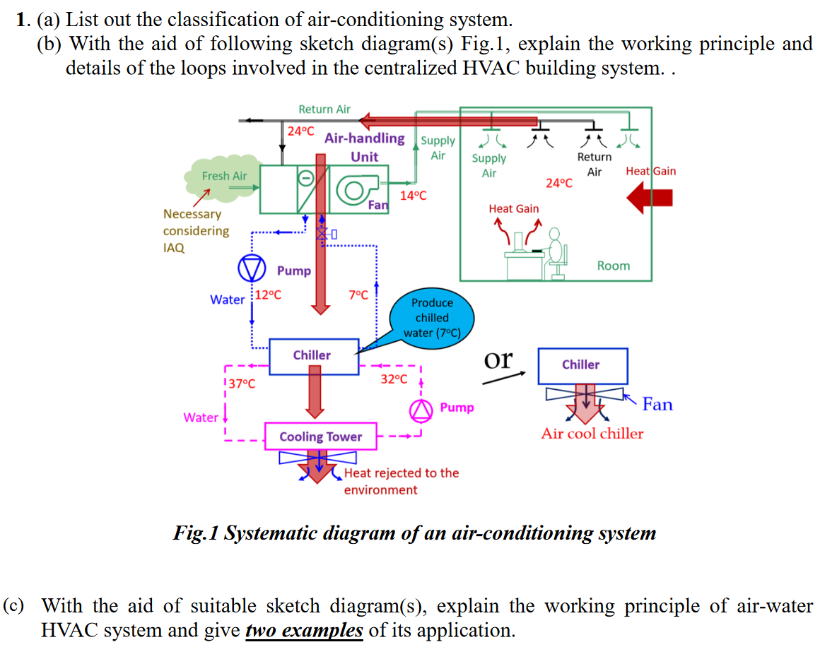Solved 1. (a) List out the classification of | Chegg.com