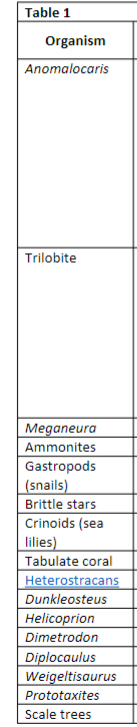 Solved Table 1 \begin{tabular}{|l|} \hline | Chegg.com