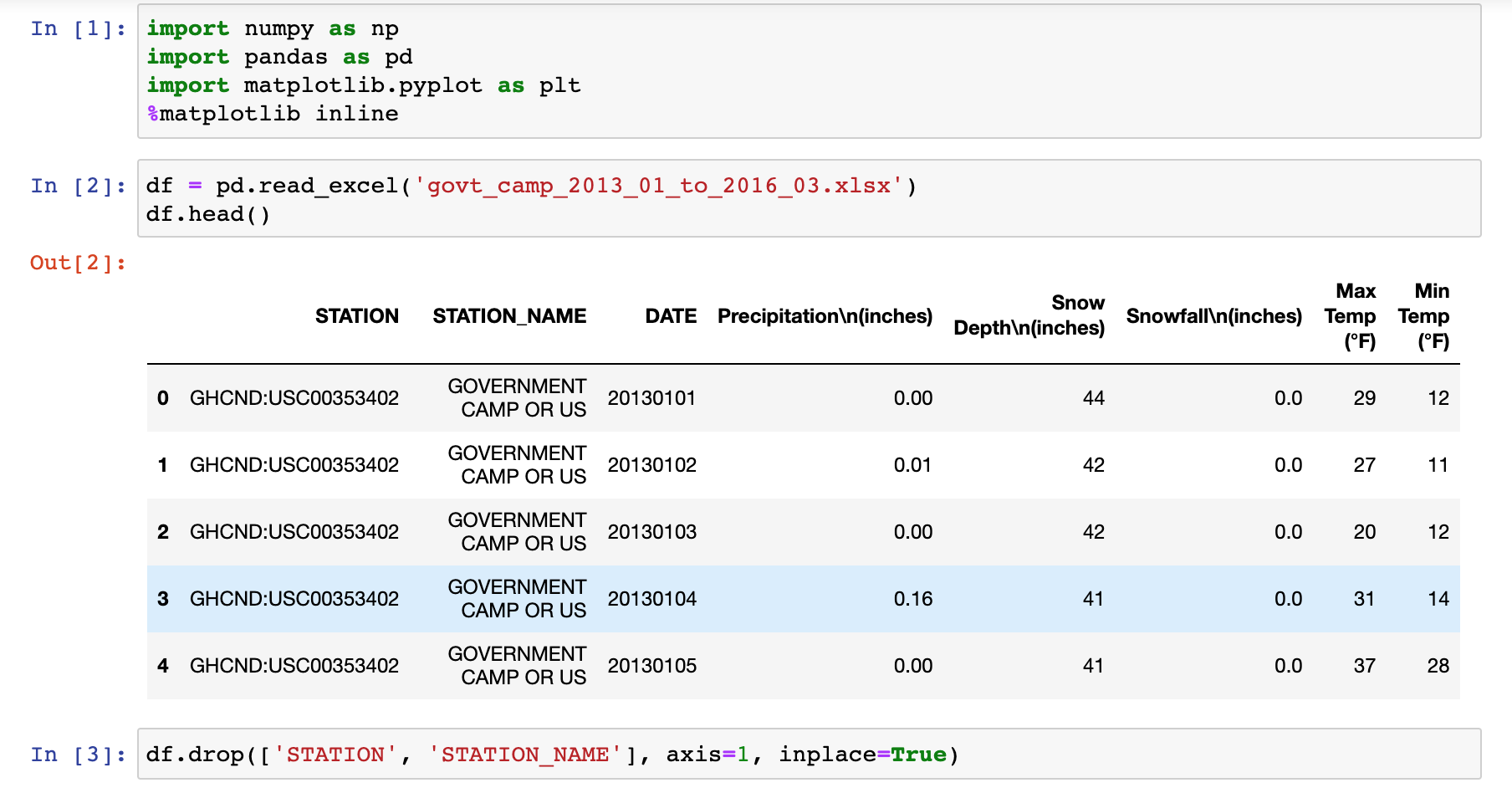 Solved Programming Language Python Help Create Line Plot 7141