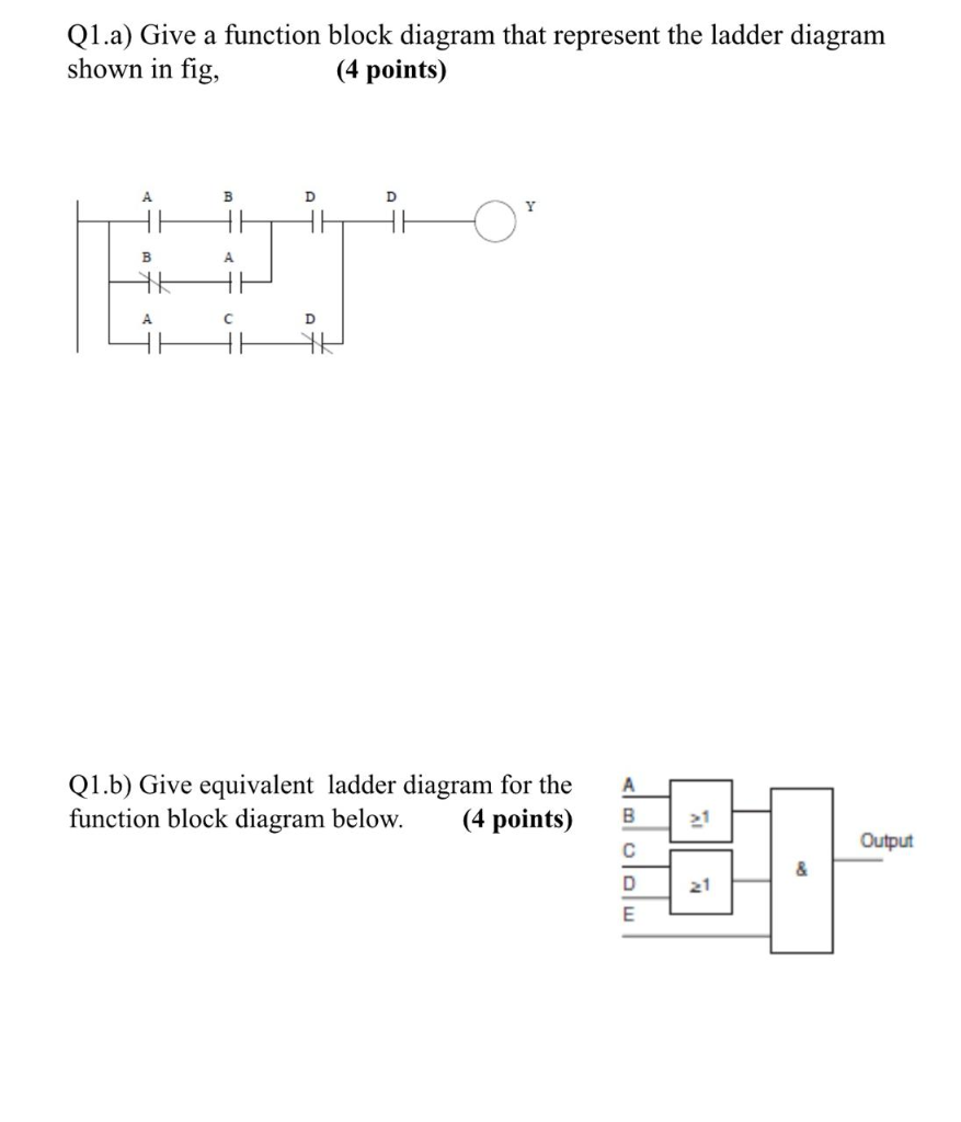 Q1.a) Give a function block diagram that represent | Chegg.com